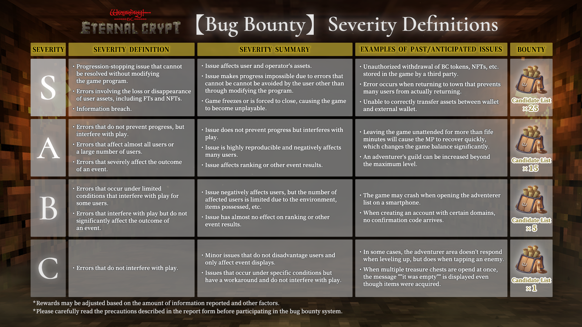 Eternal Crypt - Wizardry BC - | Official, ECWiz | Eternal Crypt ...